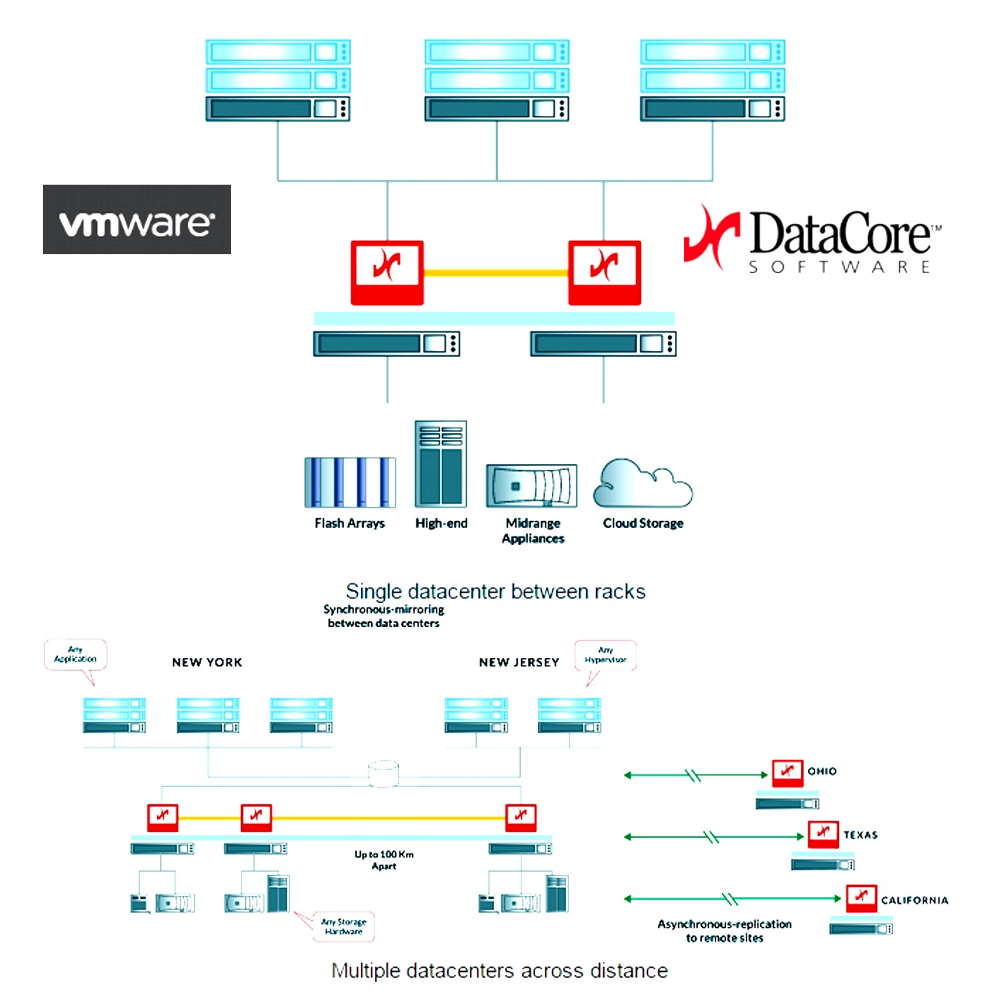SANsymphony Software-Defined Storage e DataCore Hyper-converged Virtual SAN certificati VMware ...